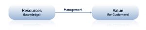Malik Approach - Malik Management